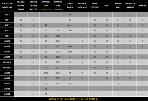 Denim Sizing Guide Cowgirl Tuff Cinch Grace In La And Outback Jeans Cutting Edge Country