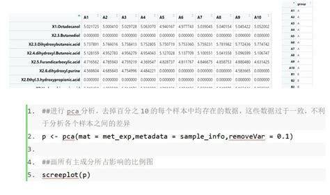聚焦生物信息学分析，一分钟快速了解主成分分析pca 知乎