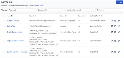 Formulas Overview Cube