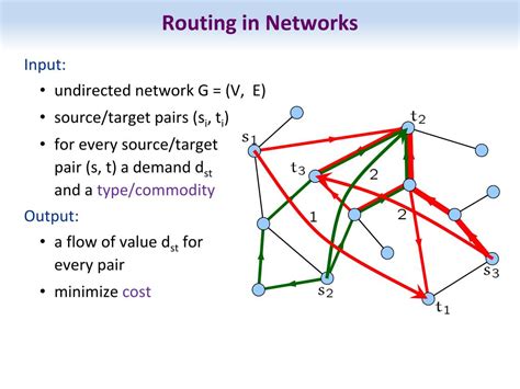 Ppt Oblivious Routing For The L P Norm Matthias Englert Harald R ä
