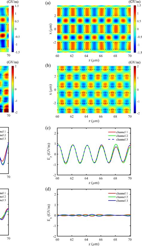 Figure 1 From The Inverse Cherenkov Dielectric Laser Accelerator With