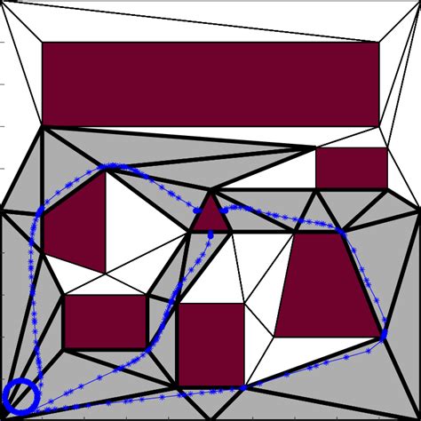 multi aircraft optimal path solution download scientific diagram