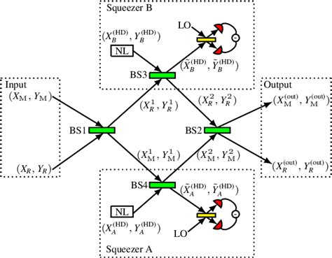 Figure 4 From Microwave Gaussian Quantum Sensing With A Cnot Gate