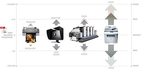 Colour Accuracy Checks And Proofing DK Handbook
