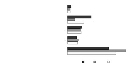 The Choice Of The Future Profession Cnr Data Science Communication And