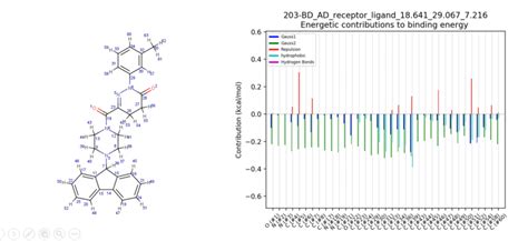 Questions With Answers In BINDING ENERGY Science Topic