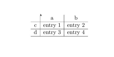Multirow Wrapped Text Above Table Column And Alongside Table Row TeX LaTeX Stack Exchange