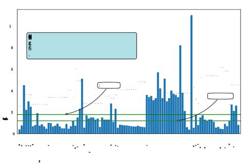 Nuclear Energy Graph