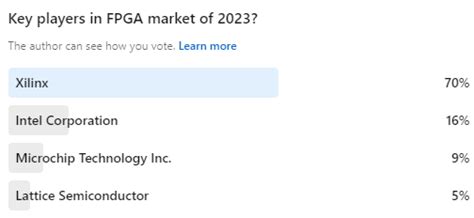 FPGA Insights And Trends 2023 Unleashing The Power Of FPGA Embedded Computing Design