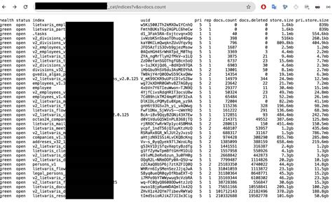 Document Management System Leak Exposed 25m Records Cybernews