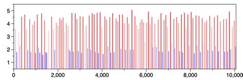 Lines Datagraph Community