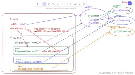 React学习笔记（完整版 7万字超详细）react笔记 Csdn博客