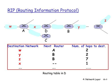 PPT IP Datagram Format PowerPoint Presentation Free Download ID 4106731