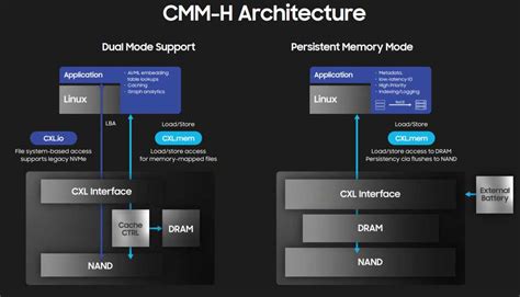 Samsung Cxl Solutions Cmm H Or Memory Module Hybrid Device