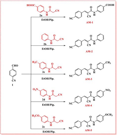 Synthetic Route Of 2‐cyanoacetamide Co‐sensitizers Am‐1‐5 Download Scientific Diagram