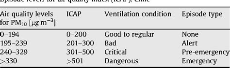 Table 1 From A Hybrid Arima And Artificial Neural Networks Model To