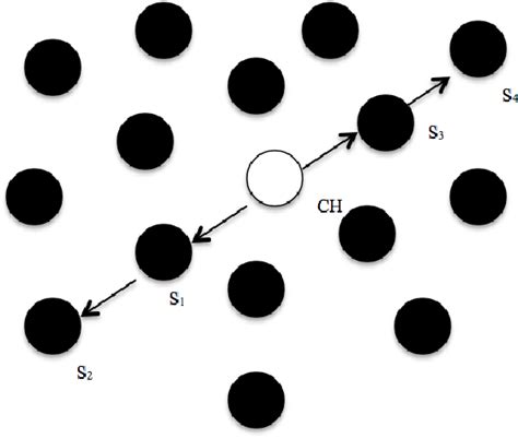 figure 2 from data authentication scheme for unattended wireless sensor