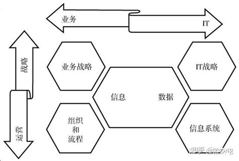 Dama Dmbok2读书笔记分享系列(三)数据管理框架 知乎 Dama Dmbok2读书笔记分享系列(三)数据管理框架 知乎