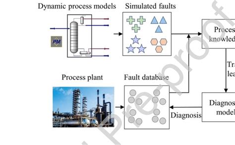 Transfer Learning Based Intelligent Fault Diagnosis System Download Scientific Diagram