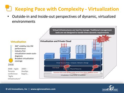 Enterprise Monitoring 2018 Converged Application And Infrastructure