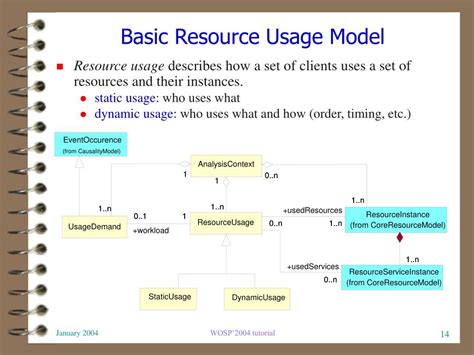 Ppt Uml And Spe Part Ii The Uml Performance Profile Powerpoint