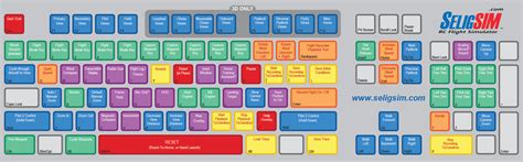 7 Keyboard Commands Seligsim 20245 User Manual