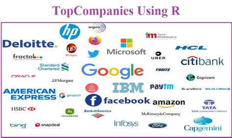 List Of Top Companies Using R Programming