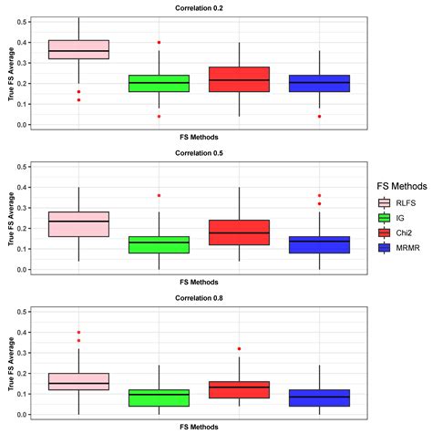 Combination Of Ensembles Of Regularized Regression Models With