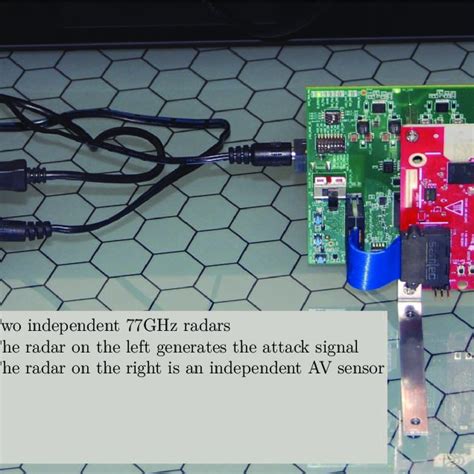 77 Ghz Texas Instruments Automotive Radar Awr1642 Download