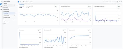 A Complete Guide To Shopify Analytics Analyzify