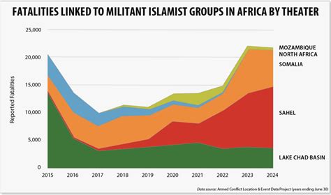 Exposing Extremism Networks In Sub Saharan Africa Using Open Source