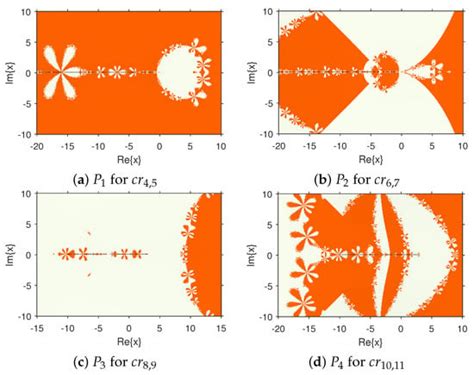 Fractal And Design Of Multipoint Iterative Methods For Nonlinear Problems