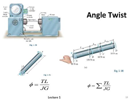 Torsional Deformation Of A Circular Shaft Torsion Formula