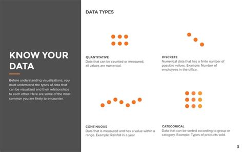 Data Visualization 101pdf