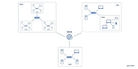 The System Design Cheat Sheet Networks Hackernoon