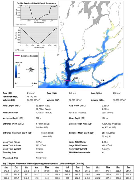 Figure C1 Bay Despoir Bde Metrics Download Scientific Diagram