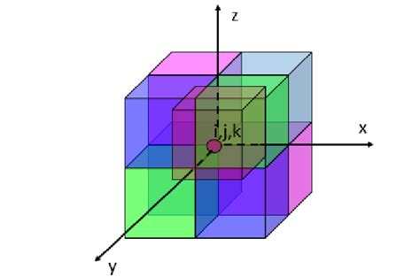 ids computational control volume download scientific diagram