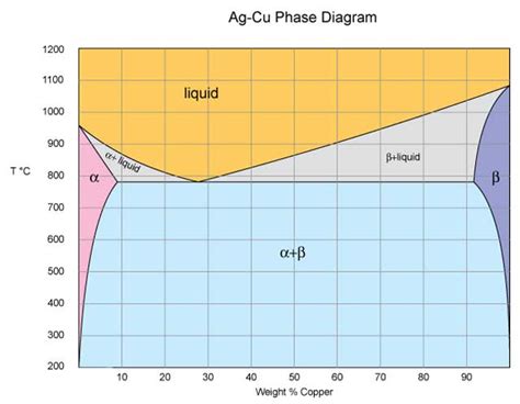 Ag Cu Phase Diagram Mokume Gane James Binnion Metal Arts