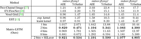 Optical Flow Estimation On MVSEC Download Scientific Diagram