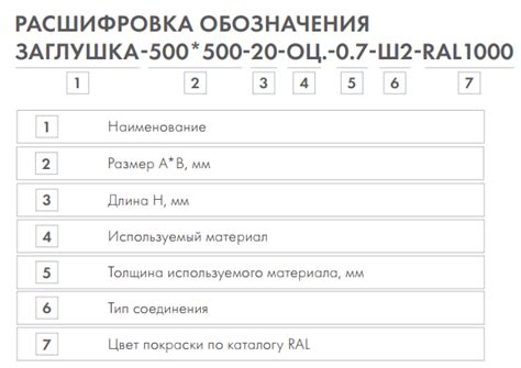 Заглушка для воздуховода круглая прямоугольная из оцинкованной стали