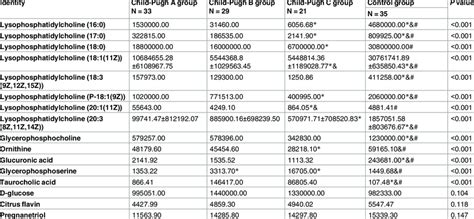 Extraction Ion Chromatography Peak Integral Area Of The Characteristic Download Table