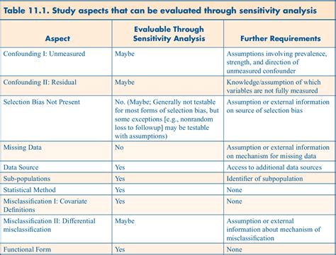 Table 111 From Developing A Protocol For Observational Comparative
