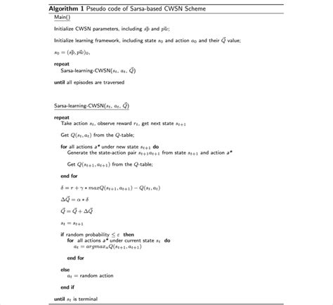 algorithm for our proposed learning download scientific diagram