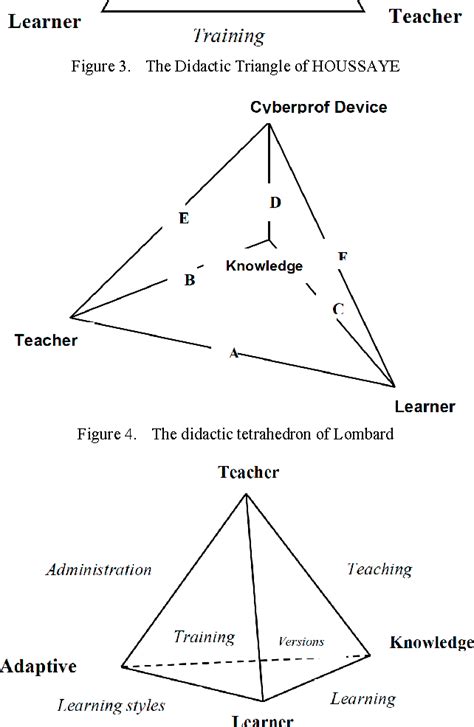 Figure 1 From Revisiting The Didactic Triangle In The Case Of An