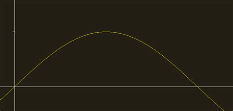 Sine Function