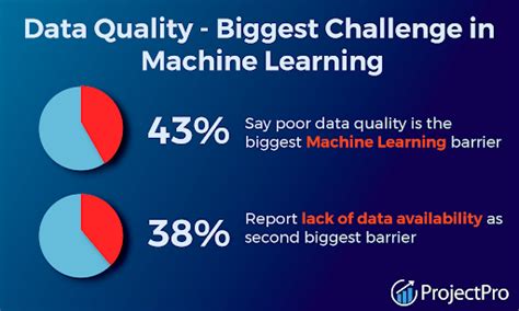 Navigating The Terrain Of Machine Learning Challenges