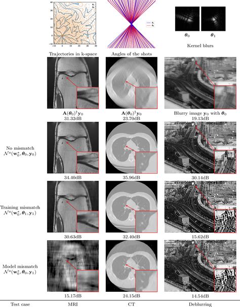 Figure 1 From Training Adaptive Reconstruction Networks For Blind