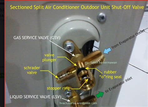 Split Air Conditioner All Basic Parts Name Indoor Unit And Outdoor Unit