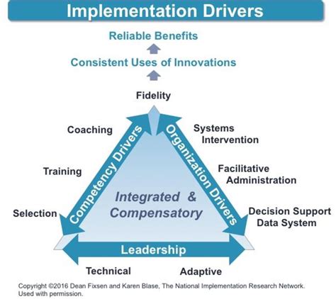 Figure 1 From An Implementation Process For Complementary Therapy Pain