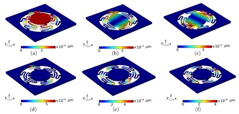 Design And Modification Of A High Resolution Optical Interferometer Accelerometer